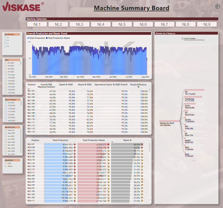 Viskase - OEE Manufacturing Dashboard - Air Spark